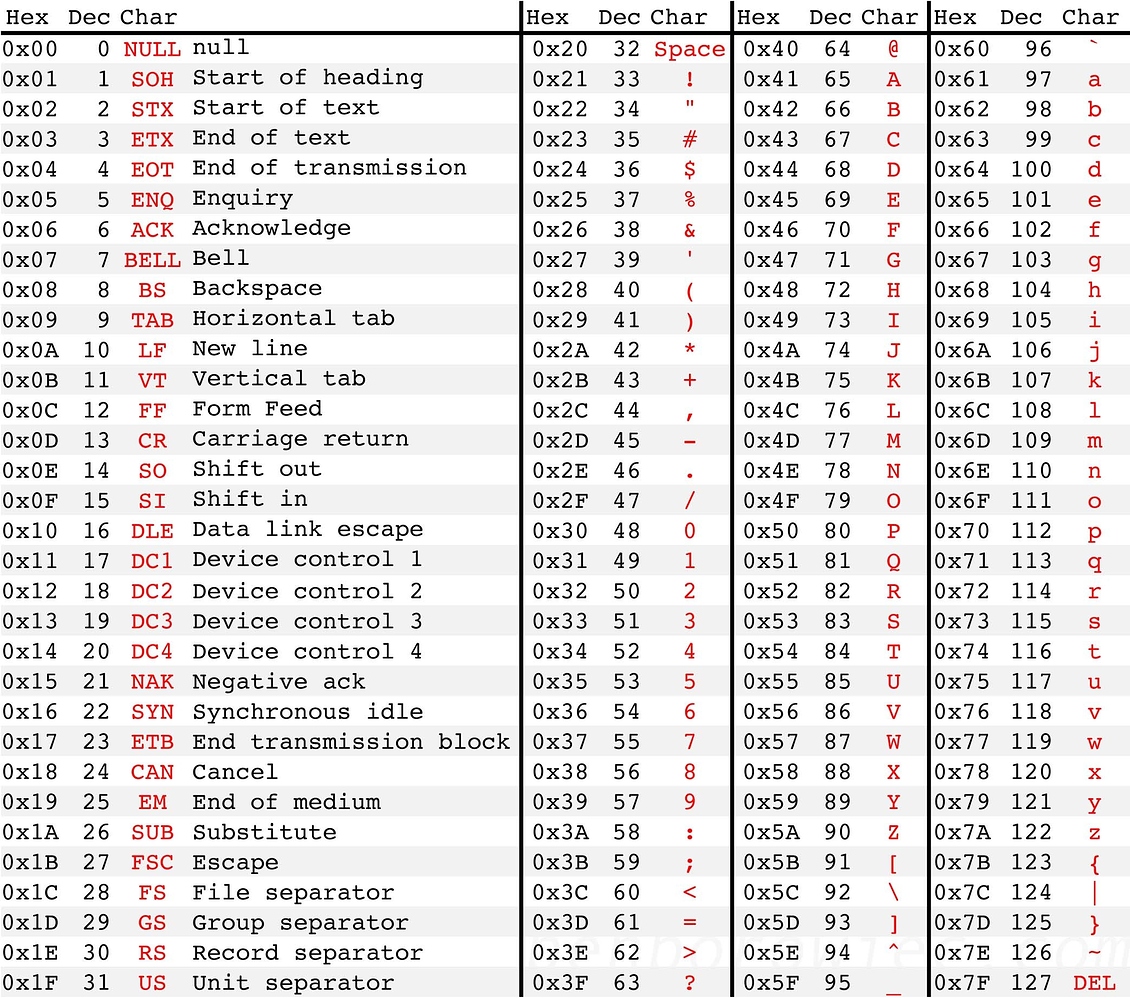 Ascii Image Converter Kesilly