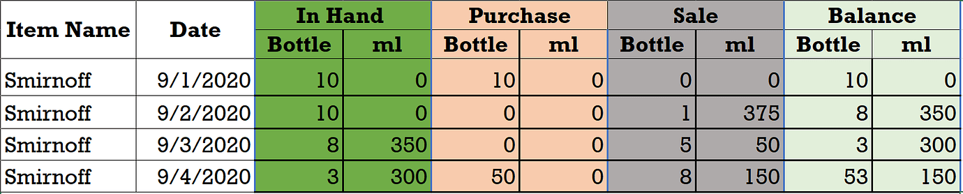 Inventory States By Item Details Report V5 Question Sambaclub Forum