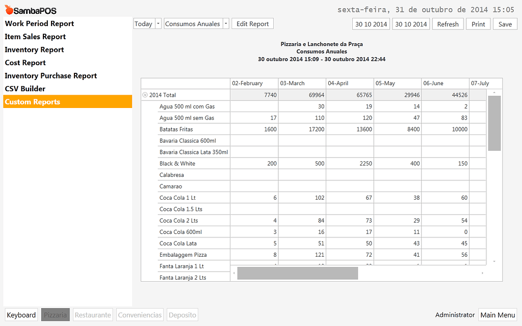 Anual Consumption for Inventory Items - V4 Custom Reports - SambaClub Forum