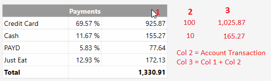 Custom Report: How to add account transaction to Report Payment Details - V5 Question ...