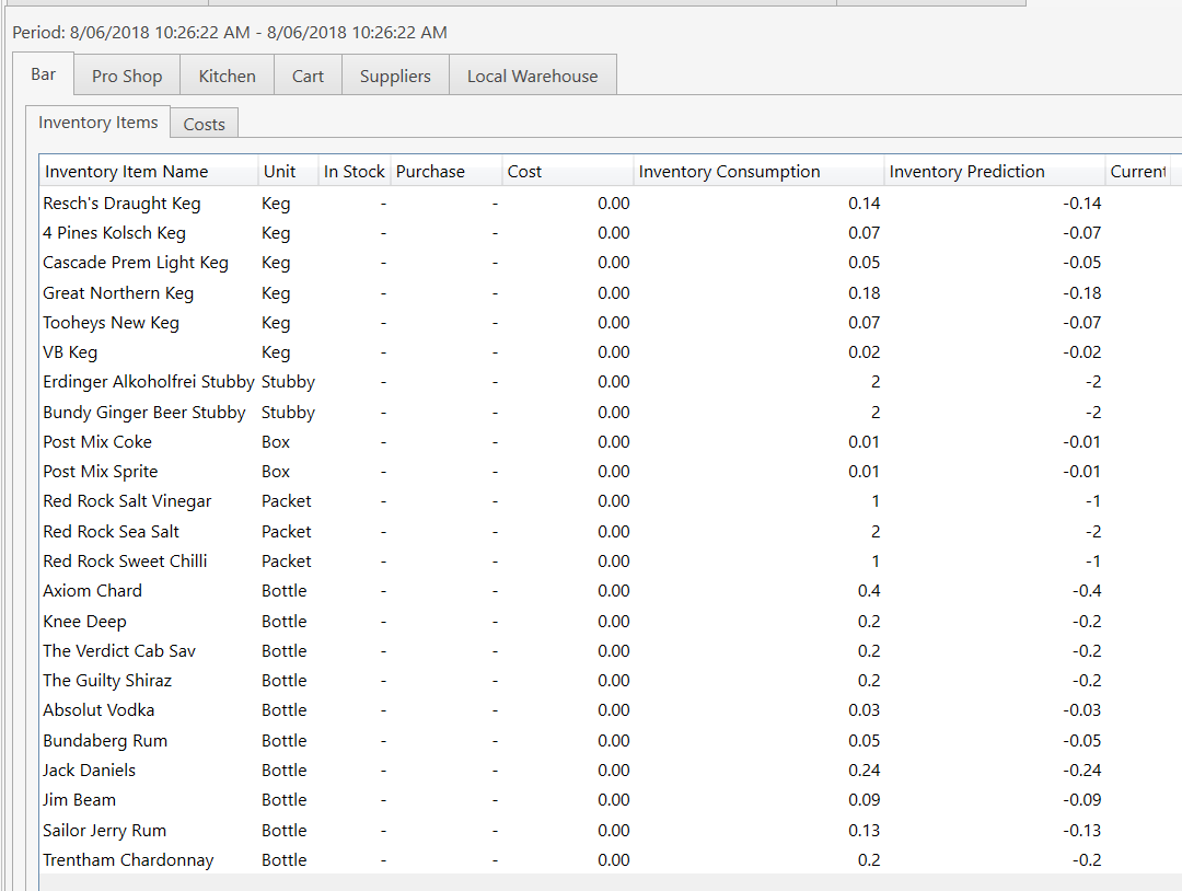 What causes Inventory to disappear in EOD? - V5 Question - SambaClub Forum