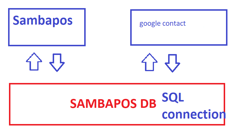 Is this idea posipol - V5 Request - SambaClub Forum