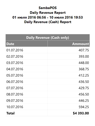 How to change the date range in the custom report automatically? - V5 Question - SambaClub Forum